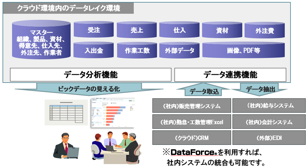 DataForce®コンサルティング | DATAビジネス株式会社