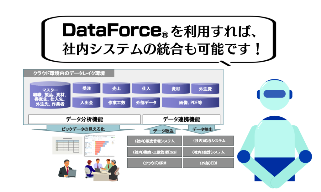 DataForceコンサルティング - DATAビジネス株式会社